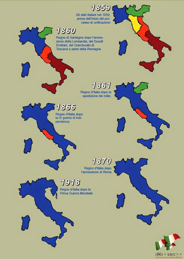 Diario di scuola: Risorgimento e unificazione dell'Italia- VIDEO